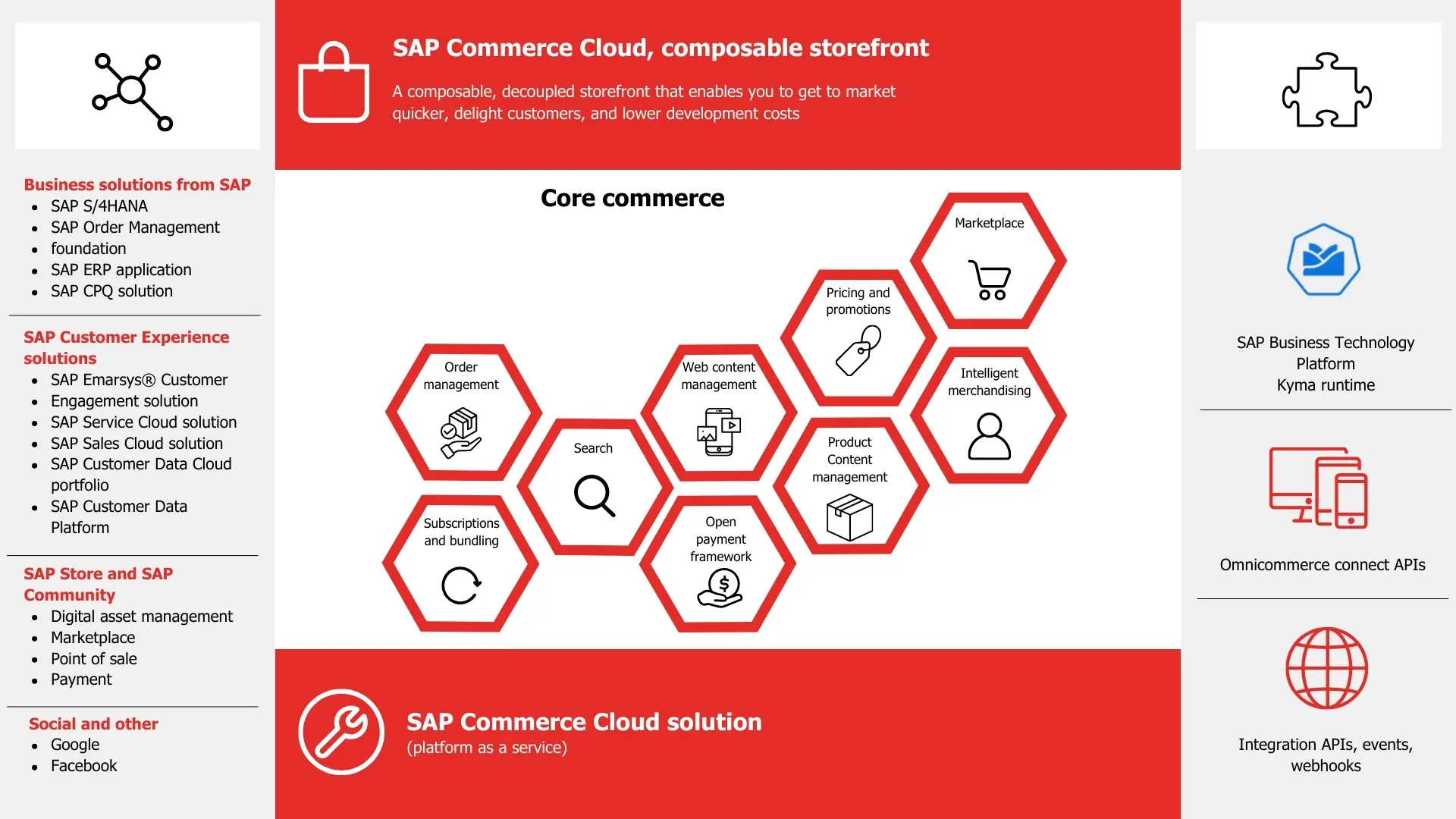 Wie Ihr B2B Commerce mit SAP Commerce Cloud wächst | Querplex